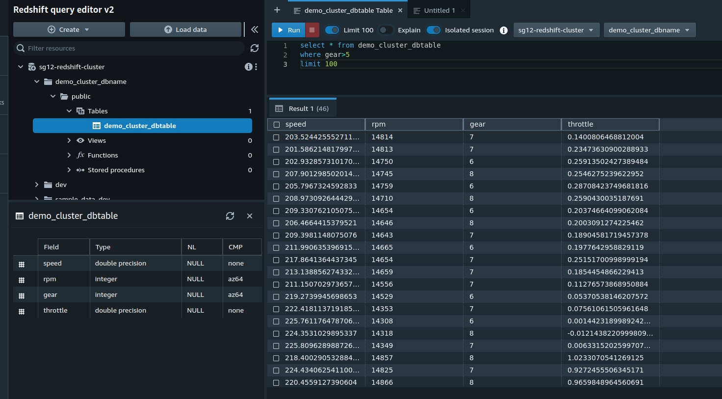 Serverless Data Processing Flow With Kinesis Data Firehose Part2 Adding A Redshift Cluster